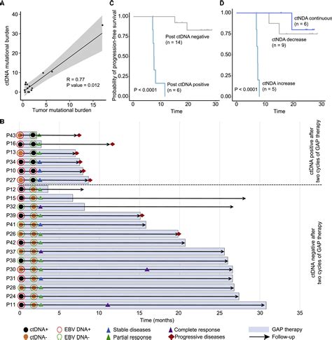 Gemcitabine Combined With Apatinib And Toripalimab In Recurrent Or Metastatic Nasopharyngeal