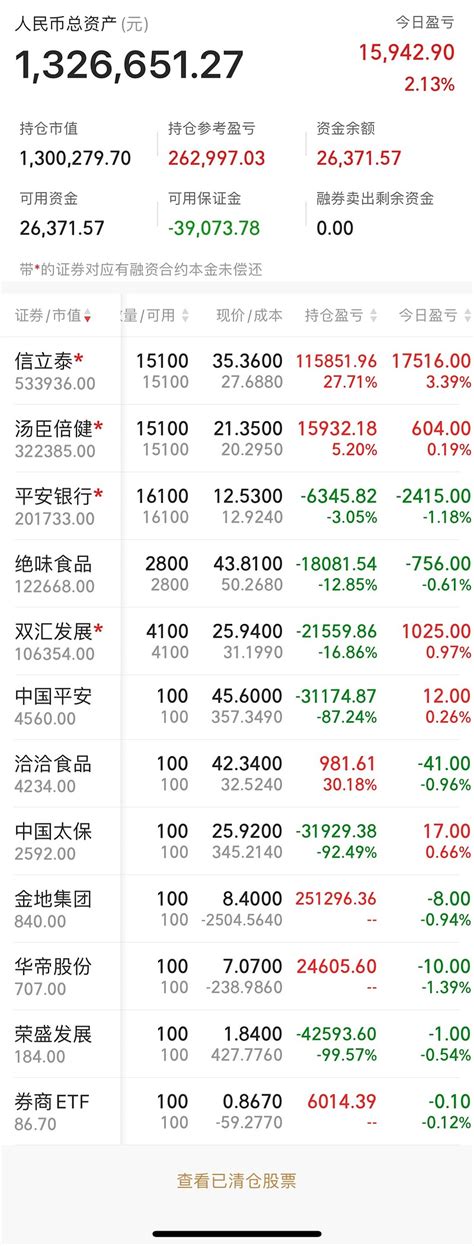 2023年3月股票账户月报 转入2000缴纳新股费用上月汇总净资产 832967462023年3月转出资金 0002023年3月转入资金