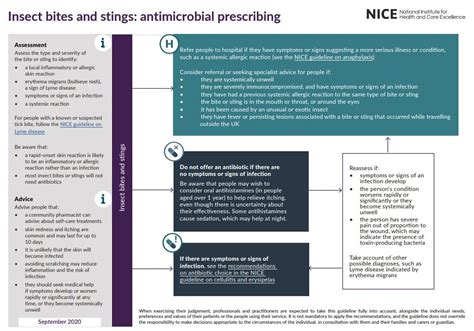 Overview Insect Bites And Stings Antimicrobial Prescribing Guidance Nice