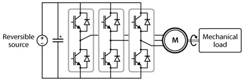 How To Build A Variable Speed Drive Imperix Power Electronics