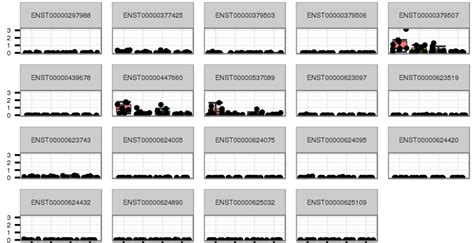 R Adjust Width Of Panel Labels On Ggplot With Faceting Stack Overflow
