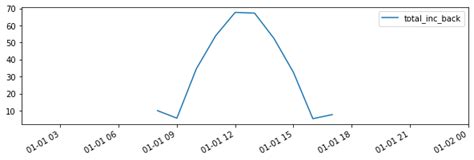 run fast simulations — solarfactors 1 5 3 1 gc161def documentation