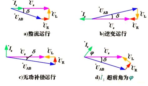 单相全桥pwm整流电路原理图文介绍