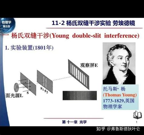 世界科学简析7：最后一个什么都知道的人：托马斯 杨 知乎