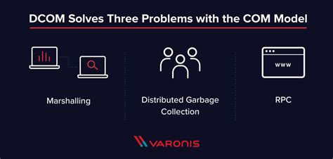 What Is Dcom Distributed Component Object Model