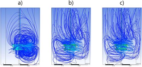 Agitation And Fluid Flow Cfd Modeling Blue Line Indicates Agitation Download Scientific
