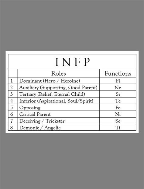 Understanding Infp Shadow Functions Artofit