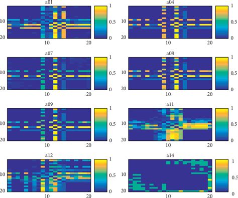 Figure 16 From Enhanced Human Action Recognition Using Fusion Of Skeletal Joint Dynamics And