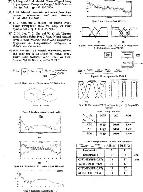 Figure I From An Intelligent Handoff Algorithm For Wireless Communication Systems Using Grey