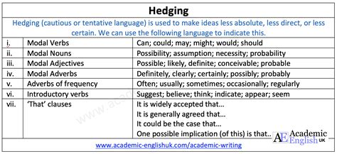 Top 10 Academic Writing Features Academic English Uk Top 10 Academic Writing Features Academic English Uk