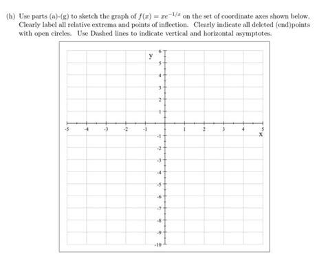 solved 1 consider the function f x xe−1 x a what kind