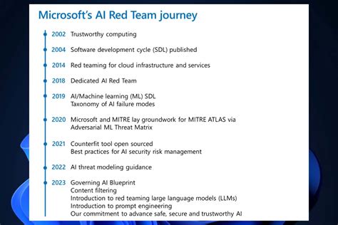 Ai Going Rogue On Humans Will The New Microsoft Ai Red Team Prevent