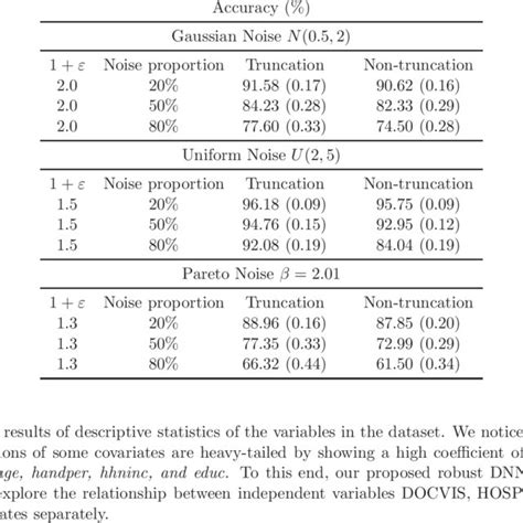 Comparison Of Classification Accuracy On Mnist Dataset Download Scientific Diagram