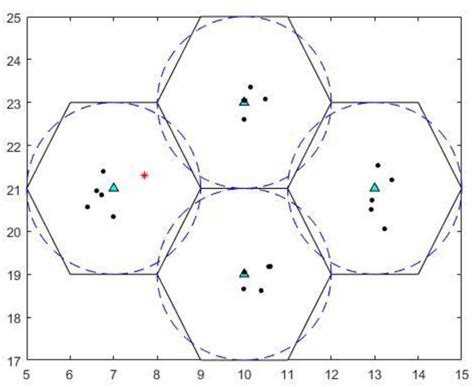 Figure 2 From Simulation Of Vertical Handover Algorithm For Seamless