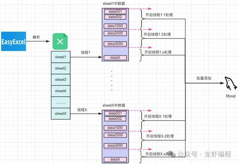 10秒内实现安全快速的导入10万条数据excel导入10万条数据 Csdn博客