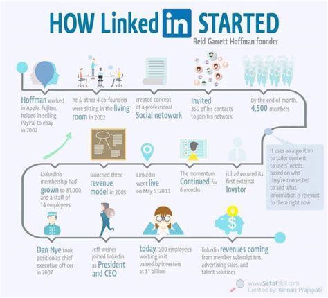 Sakshi Jain Posted On Linkedin