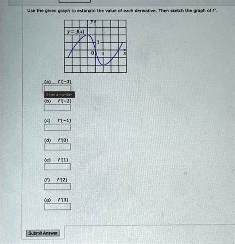 Use The Given Graph To Estimate The Value Of Each Derivative Then