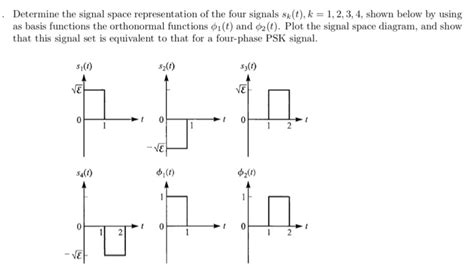 Solved Determine The Signal Space Representation Of The Four