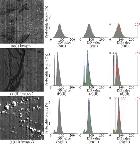 Grey Slicing A Experimental Images B Grey Level Histogram Where Download Scientific