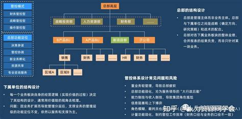 集团管控模式及管控策略《组织设计经典概述》 13[全书完] 知乎