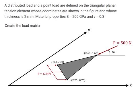 Solved A Distributed Load And A Point Load Are Defined On