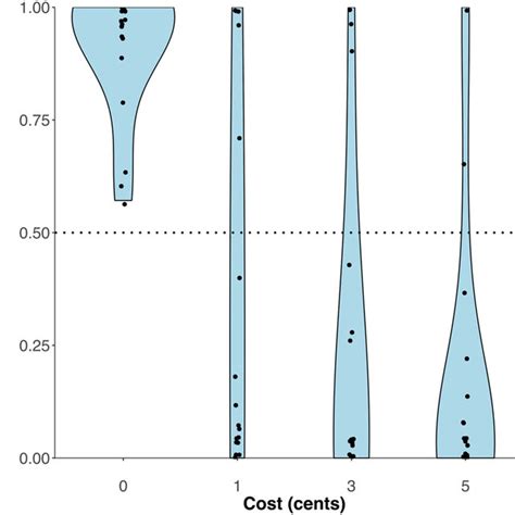 Erp Waveforms And Scalp Maps Grand Average Erp Waveforms And Scalp Download Scientific Diagram