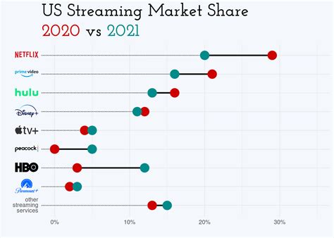 improving a visualization r bloggers