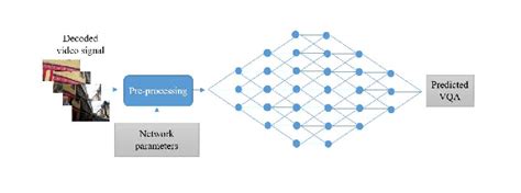 Proposed Cnn Based Approach For Vqa Prediction Download Scientific