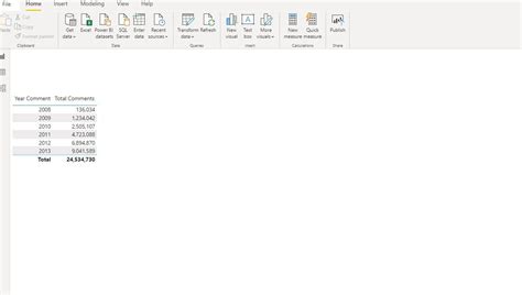 Handling Blank In Power Bi Data Mozart