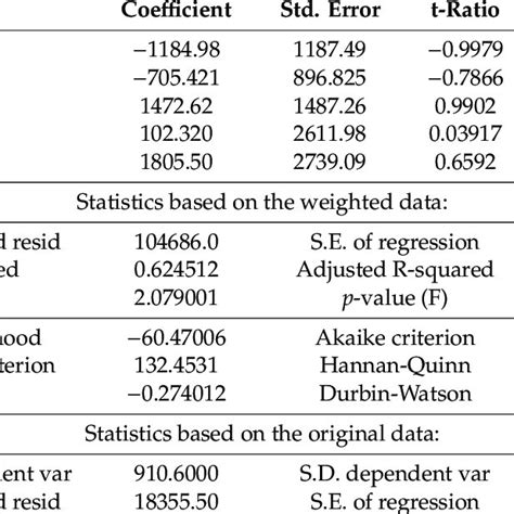 Feasible Generalized Least Squares Fgls Estimation Of The Total