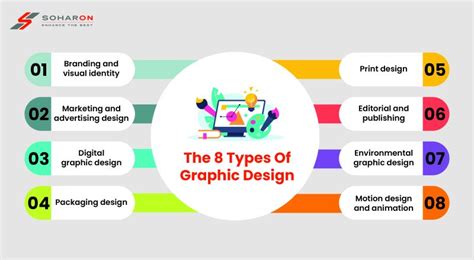 Soharon Infotech On Linkedin Graphicdesign Graphics