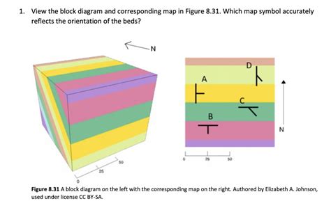 Solved 1 View The Block Diagram And Corresponding Map In Chegg Com