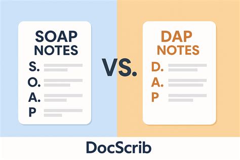 Soap Vs Dap Notes Choosing The Right Documentation