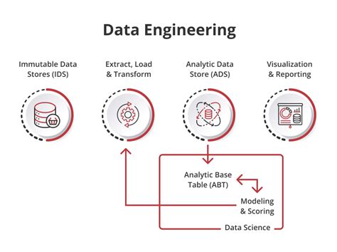 Technology Consulting Solution Company Offshore Development