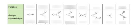 Diagramme De Biochimie Fonction Et Groupe Caractéristique Quizlet Diagramme De Biochimie Fonction Et Groupe Caractéristique Quizlet