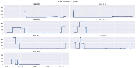 Python How To Handle Multiple Sequences In Training Hidden Markov Model With Hmmlearn Stack