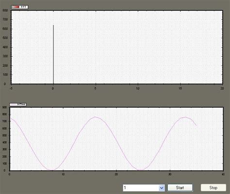 Signal Processing Why In Fft Output Of 1hz Sine Wave Does 1hz Magnitude Behave Like A Sine