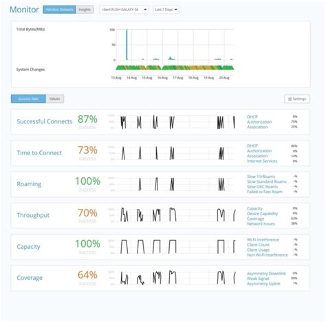 Mist Marvis Overview Mist Mist Marvis Overview Mist