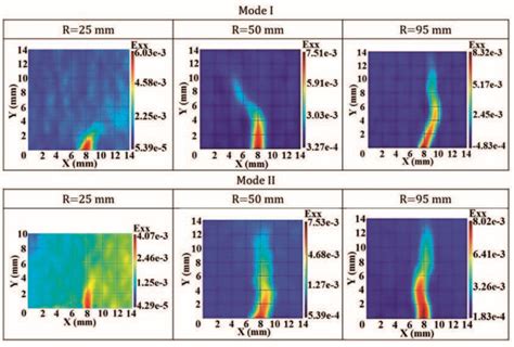 The Fpz Obtained Using The Digital Image Correlation Method Based On Download Scientific