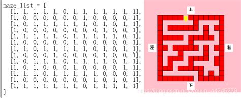 Python实现迷宫游戏在右侧编辑器补充代码完成 Playmazz 函数实现在迷宫里从起点走到出口的功能。其 Csdn博客