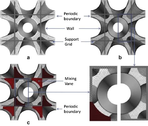 Simplified Computational Geometry And Mesh Download Scientific Diagram
