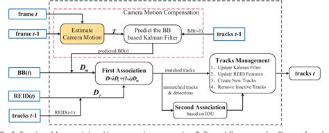 Figure 3 From Multiple Pedestrian Tracking Based On Coordinate