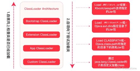 Java：jvm优化 （一） Csdn博客