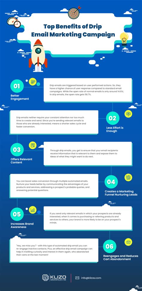 Drip Email Marketing Campaign Guide 101 Klizos Web Mobile And Saas