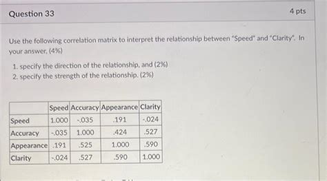 Solved Use The Following Correlation Matrix To Interpret The Chegg