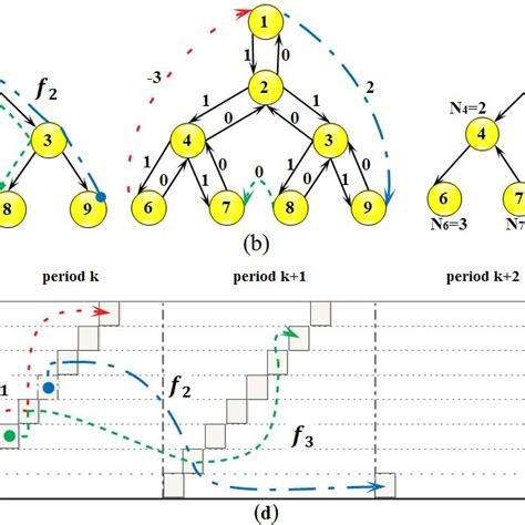 a cluster tree topology found by the hungarian algorithm after download scientific diagram