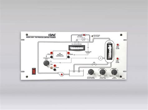 Pid Controller Level Control Lab Midwest