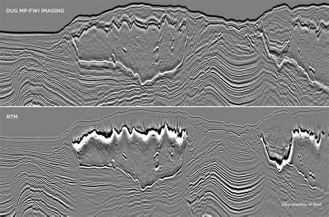 multi parameter full waveform inversion fwi imaging dug technology
