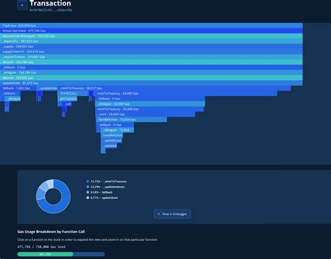 how to reduce smart contract gas usage