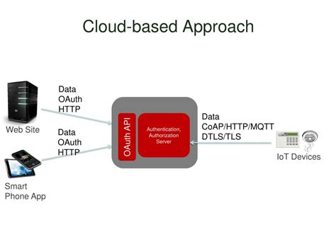 ppt ietf authentication and authorization for constrained environments ace powerpoint